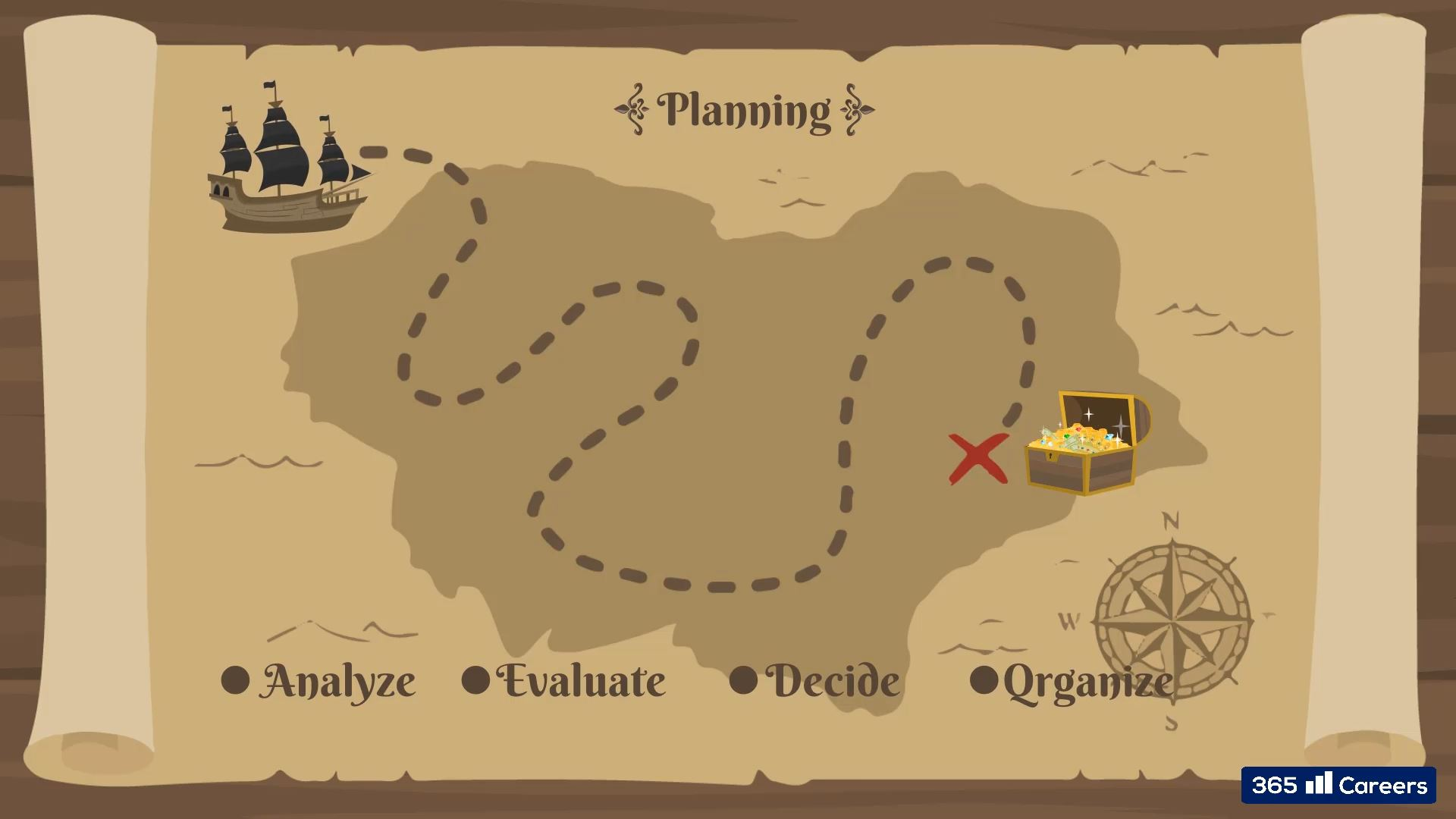 Project Phase: Planning – Online Project Management Course| Lecturio