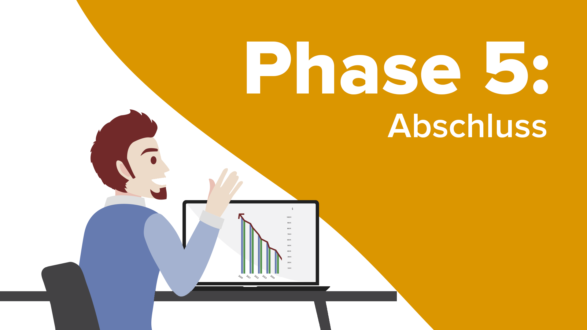 Gute Abschlussfragen – Online Salesvortrag | Lecturio