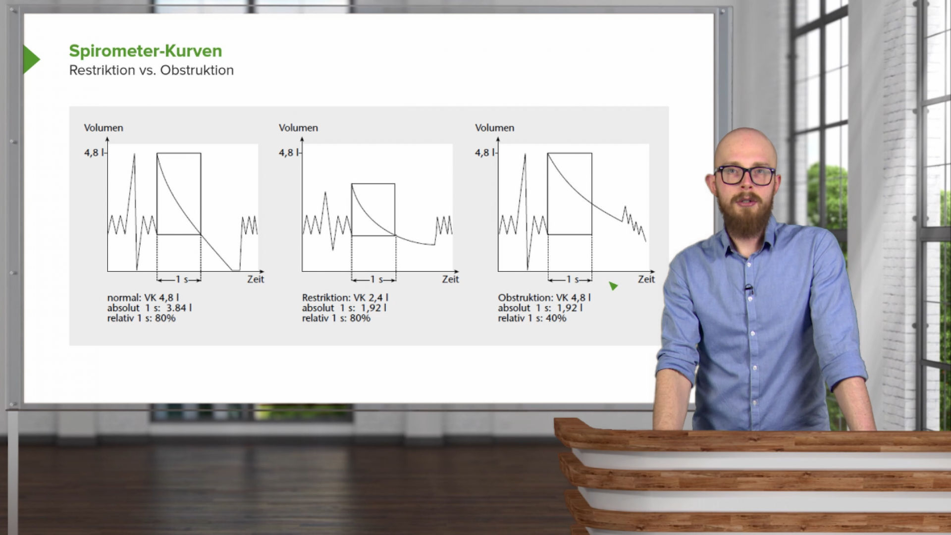 Tiffeneau-Test – Online Physiologie Vorlesung | Lecturio Tiffeneau-Test – Online Physiologie Vorlesung | Lecturio