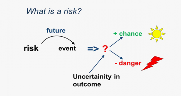 Risk Management in International Projects | Lecturio