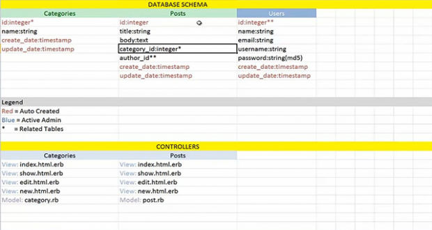 Ruby on Rails Database | E-Learning mit Lecturio