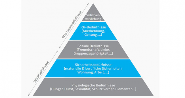 Personalwirtschaft | E-Learning mit Lecturio