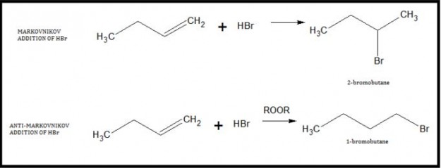 Alkanes and Alkenes: Definition, Additions & Reactions | Lecturio