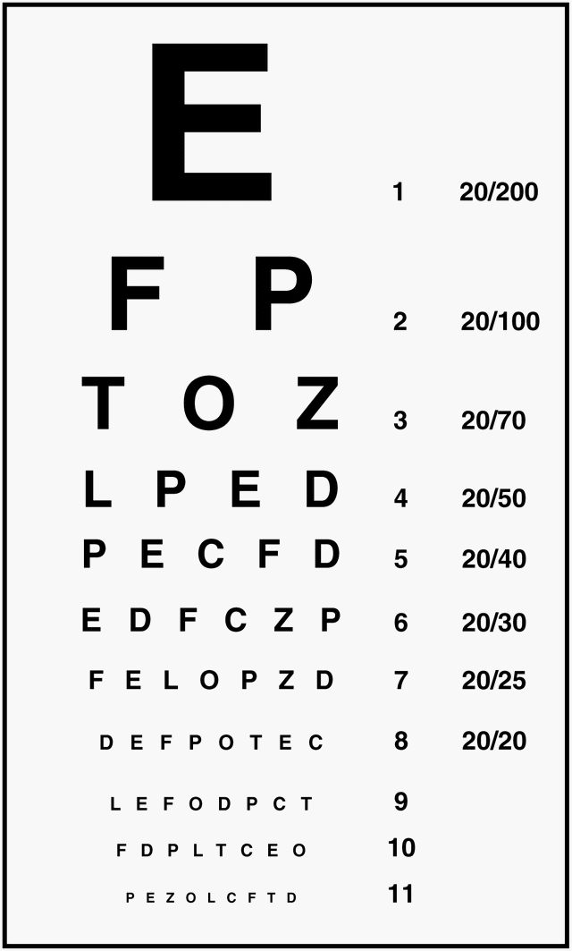 Cranial Nerve Examination Lecturio Online Medical Library